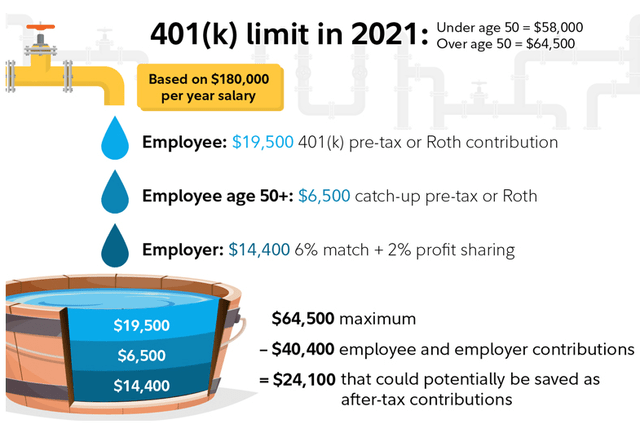 401(k) Plans Come With Choices That Will Affect Your Future RMDs ...