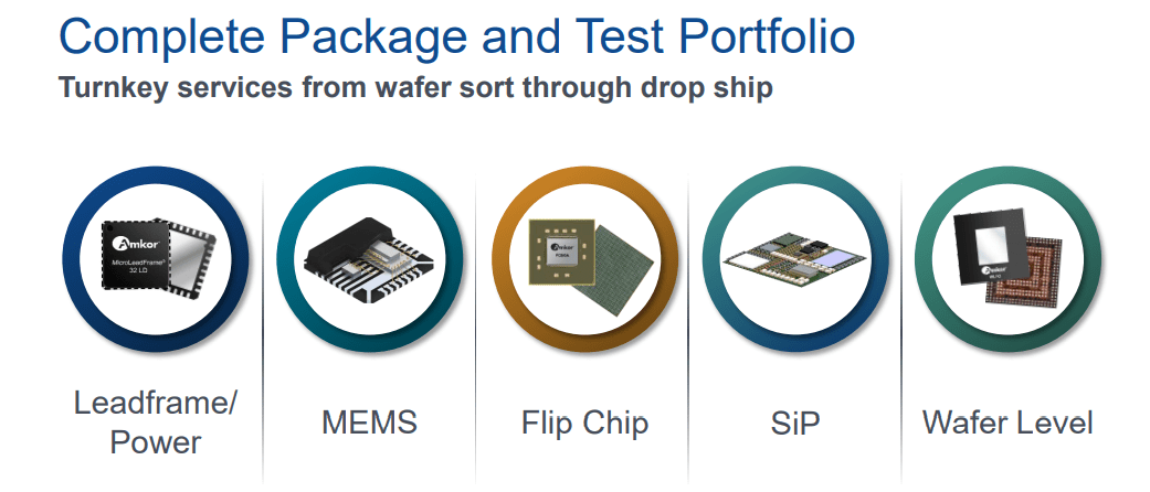 Amkor Stock: A Value Pick In The Semiconductor Supply Chain | Seeking Alpha