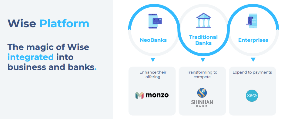 Wise plc Stock: One Of Our Favorite Tech Opportunities (OTCMKTS:WPLCF ...