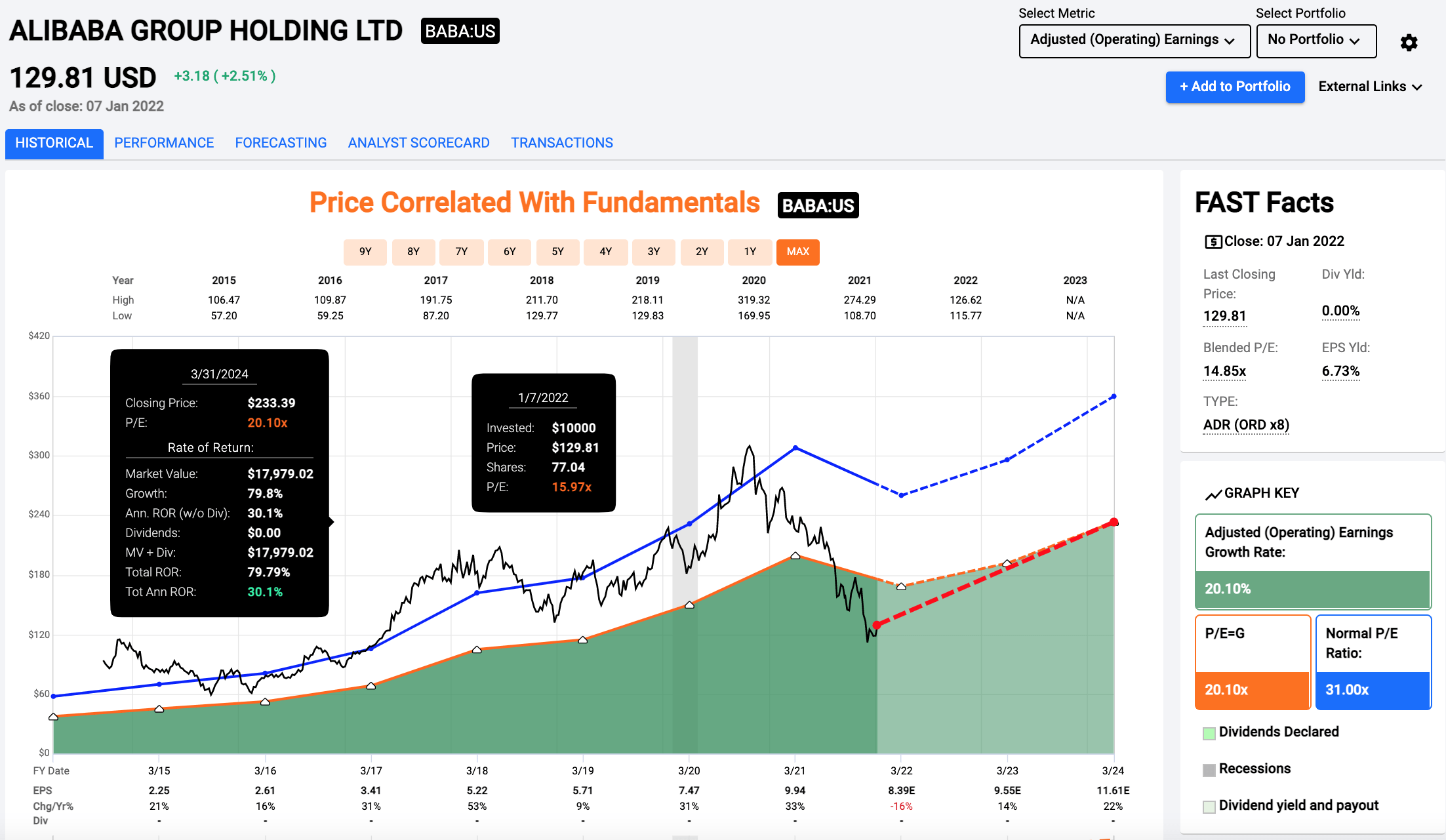 Why Alibaba Stock Is My Third Largest Position (NYSE:BABA) | Seeking Alpha