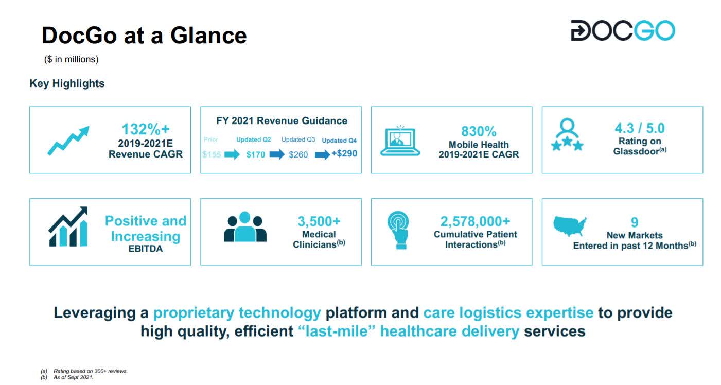DocGo: An Undervalued, Potential Disruptor Of Telehealth (NASDAQ:DCGO ...