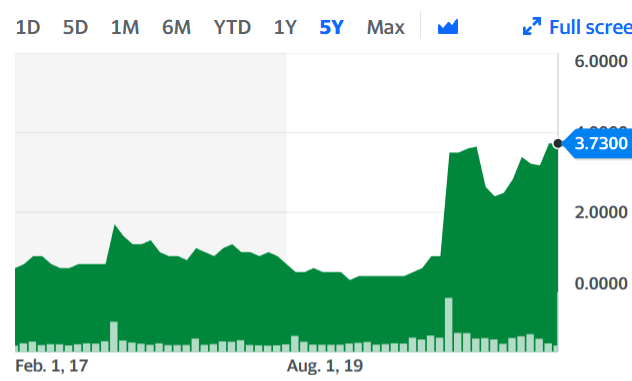 Top 3 Graphite Miners With Value-Add Potential | Seeking Alpha