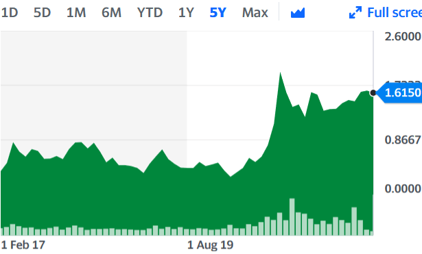 Top 3 Graphite Miners With Value-Add Potential | Seeking Alpha