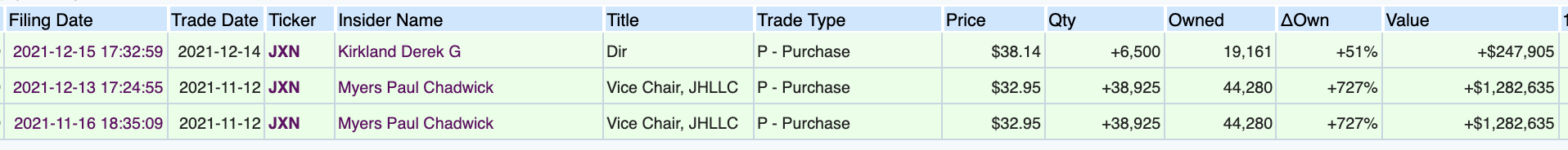 Jackson Financial: Insiders Are Buying (NYSE:JXN) | Seeking Alpha
