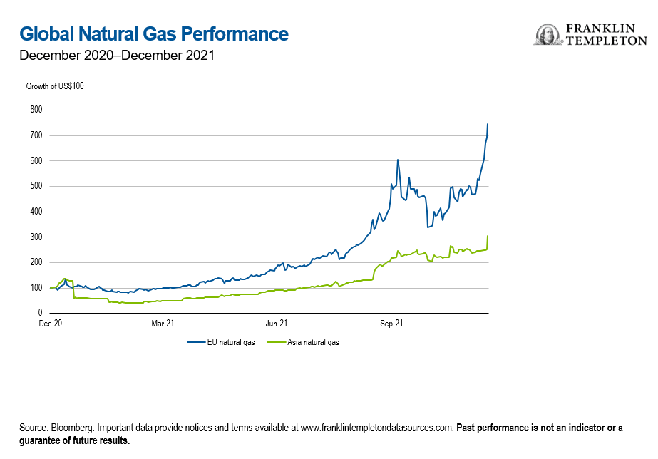 K2 Hedge-Fund Strategy Outlook: First Quarter 2022 | Seeking Alpha