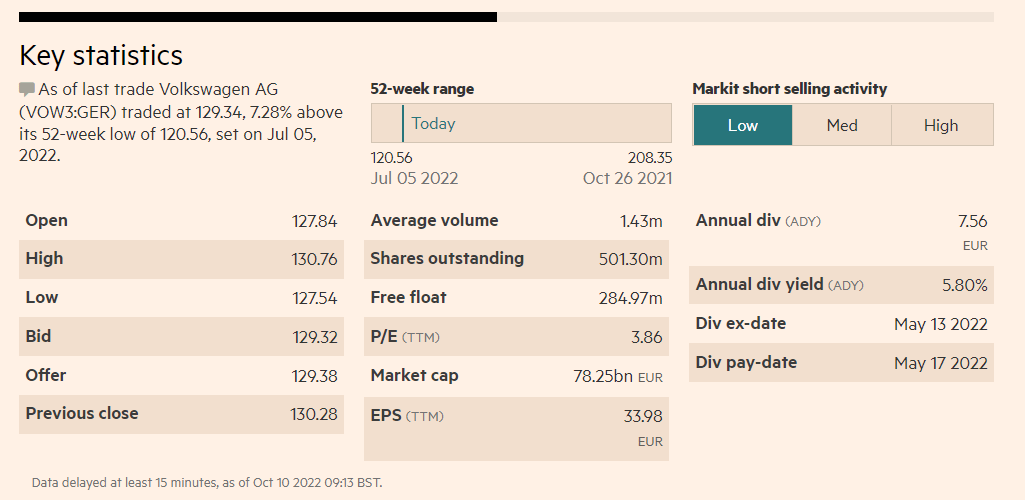 A Follow-Up Note On Volkswagen AG Preferred Stock (VLKPF) | Seeking Alpha