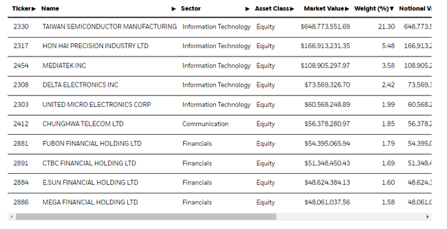 EWT Is Under Quite A Bit Of Pressure (NYSEARCA:EWT) | Seeking Alpha