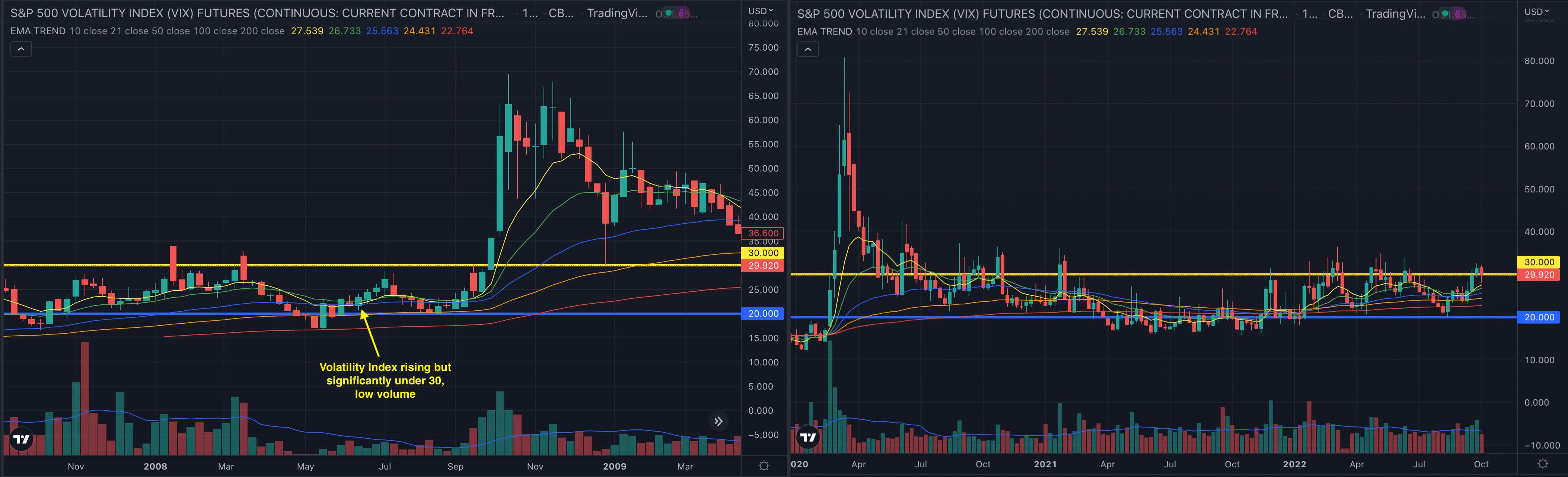 SPY: 2008 Vs. 2022, Does History Repeat Itself? | Seeking Alpha