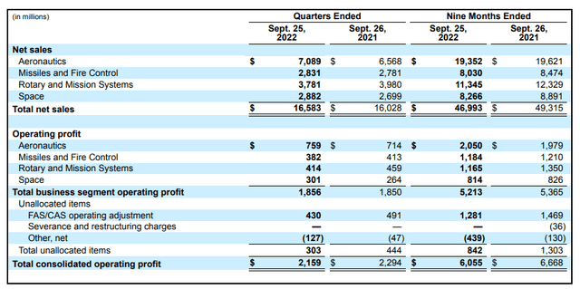 Lockheed Martin Stock Surges After Earnings | citybiz