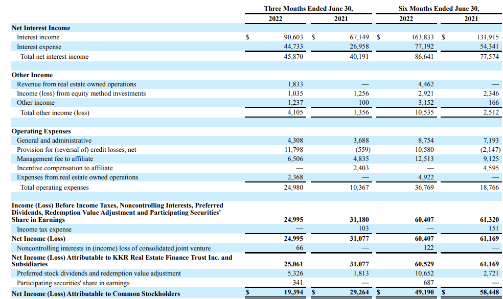 KKR Real Estate Finance Trust: 8.7% Yield On Preferred Shares (NYSE ...