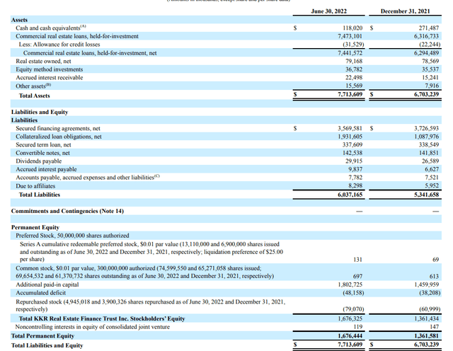 KKR Real Estate Finance Trust: 8.7% Yield On Preferred Shares (NYSE ...