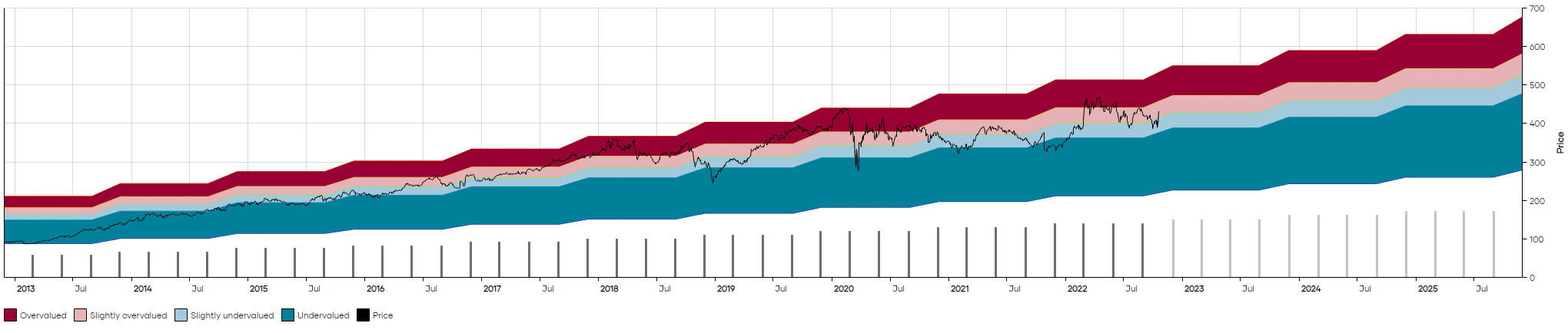 Lockheed Martin: Bombastic Headlines Everywhere. What's The Fuss? (NYSE ...