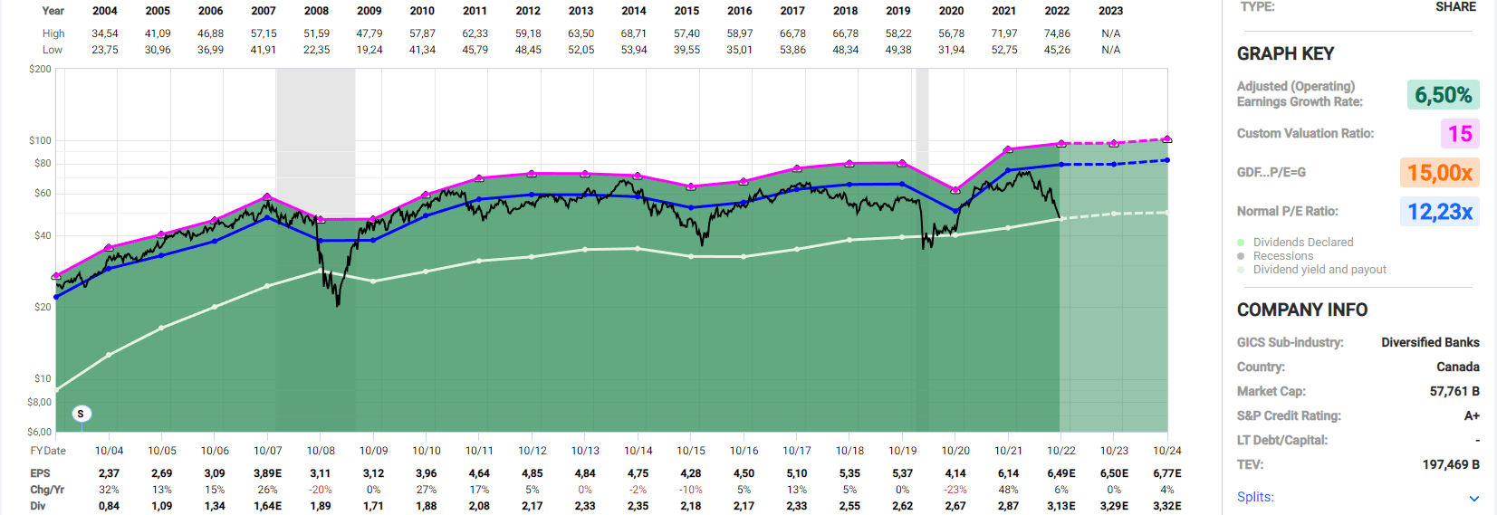 Scotiabank Stock: A Safe Bet For The Future (NYSE:BNS) | Seeking Alpha