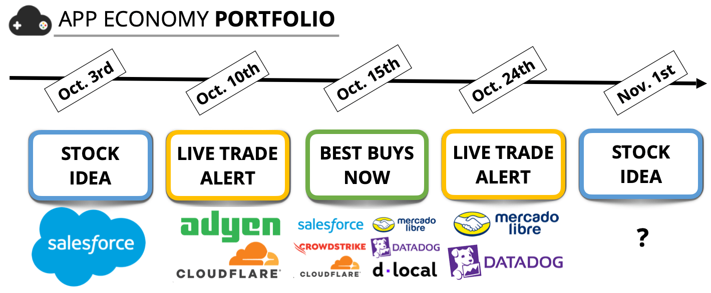 Live Trade Alert (NASDAQ:DDOG) | App Economy Portfolio | Seeking Alpha Investing Groups