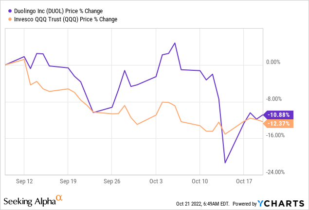 Duolingo: Mission, The Industry And TAM (New!), Competition, Risks ...