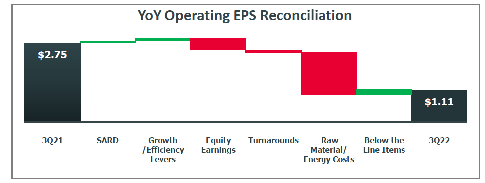 Dow: It’s Hard Not To Be Bullish (NYSE:DOW) | Seeking Alpha