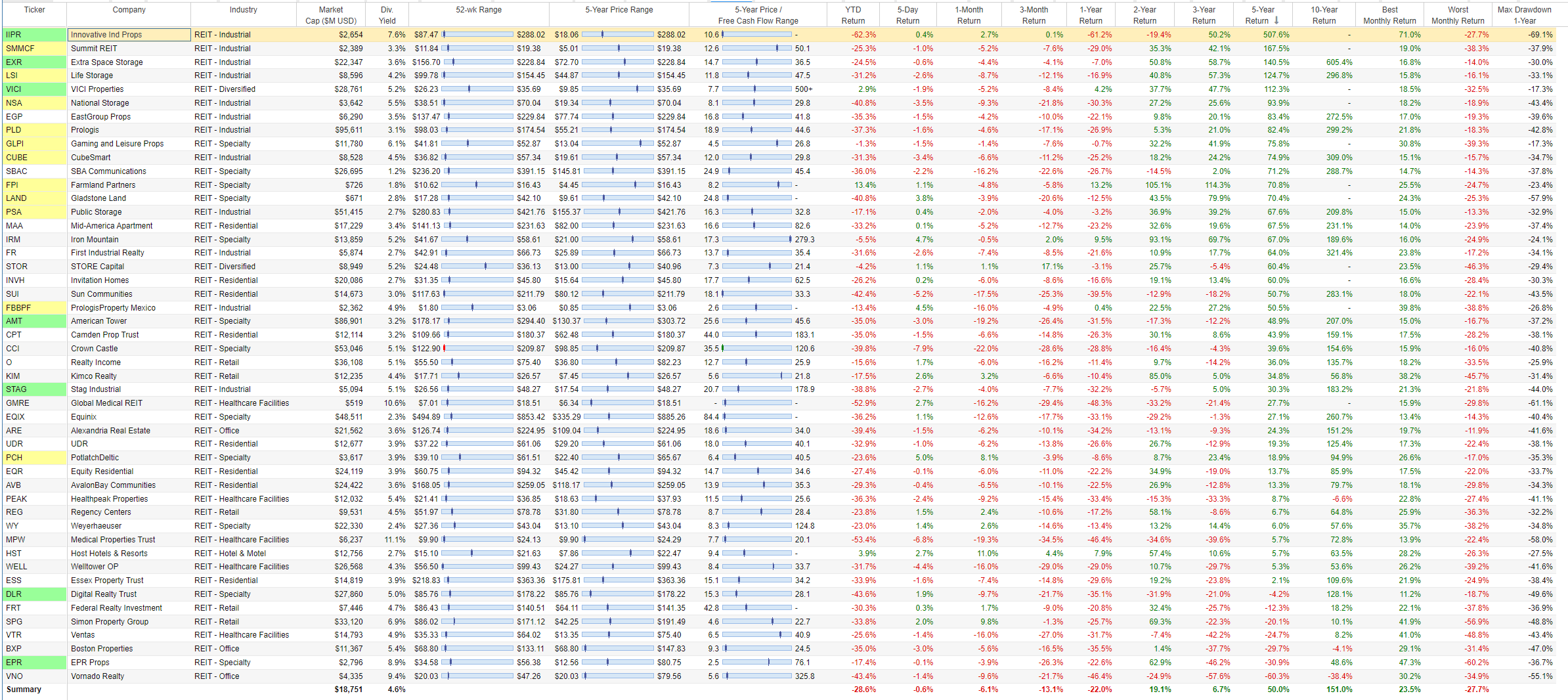 Retirement Income Options: REITs, Satellite-as-a-Service, Biotech, Streaming, EMs & China ...