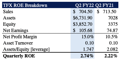 Teleflex: Constructive After Weakness, Valuations Noteworthy (NYSE:TFX ...