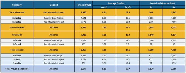 Ascot Resources Stock: Attractive Upside Left (TSX:AOT:CA) | Seeking Alpha