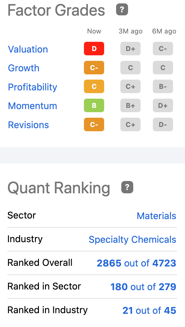 Rumors Stir Axalta Coating Systems (NYSE:AXTA) | Seeking Alpha