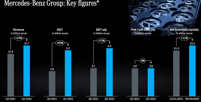 Mercedes: Haute Car Luxury Proposition To Priced In (OTCMKTS:MBGAF ...