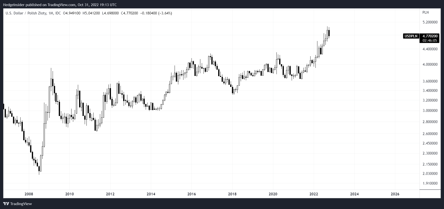 EPOL Polish Stocks Are Not Yet Worth Buying NYSEARCA EPOL Seeking EPOL Polish Stocks Are Not Yet Worth Buying NYSEARCA EPOL Seeking