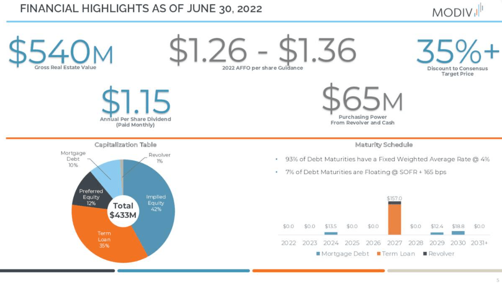 5 High Yielding Preferred Share Opportunities | Seeking Alpha
