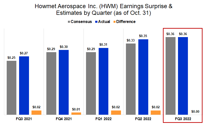 (NYSE:HWM) | Seeking Alpha