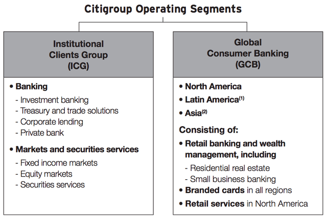 Citigroup: Buffett Paid Way More (NYSE:C) | Seeking Alpha