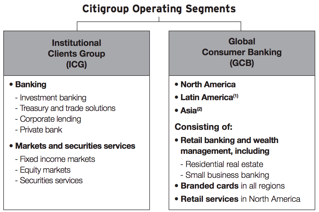 Citigroup: Buffett Paid Way More (NYSE:C) | Seeking Alpha