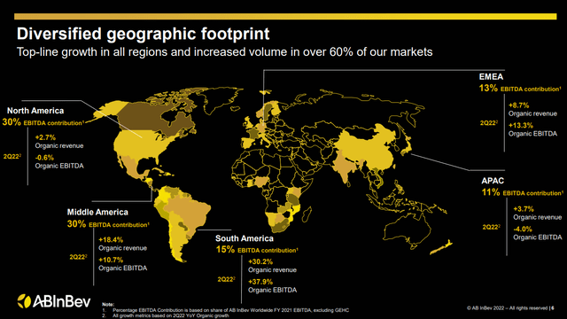 Anheuser-Busch InBev Stock Is Significantly Undervalued (NYSE:BUD ...