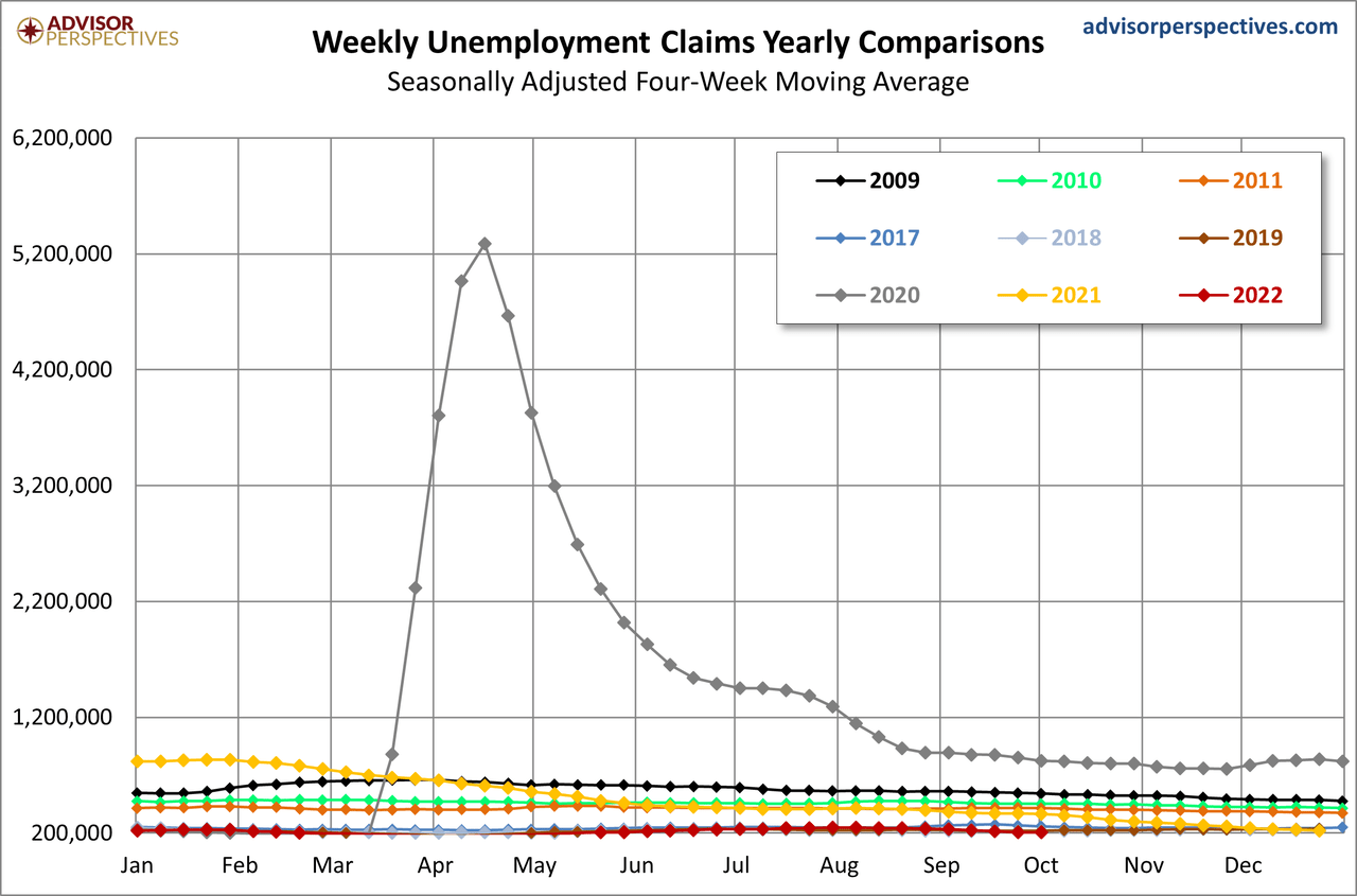 Weekly Unemployment Claims: Up 29K, Worse Than Forecast | Seeking Alpha