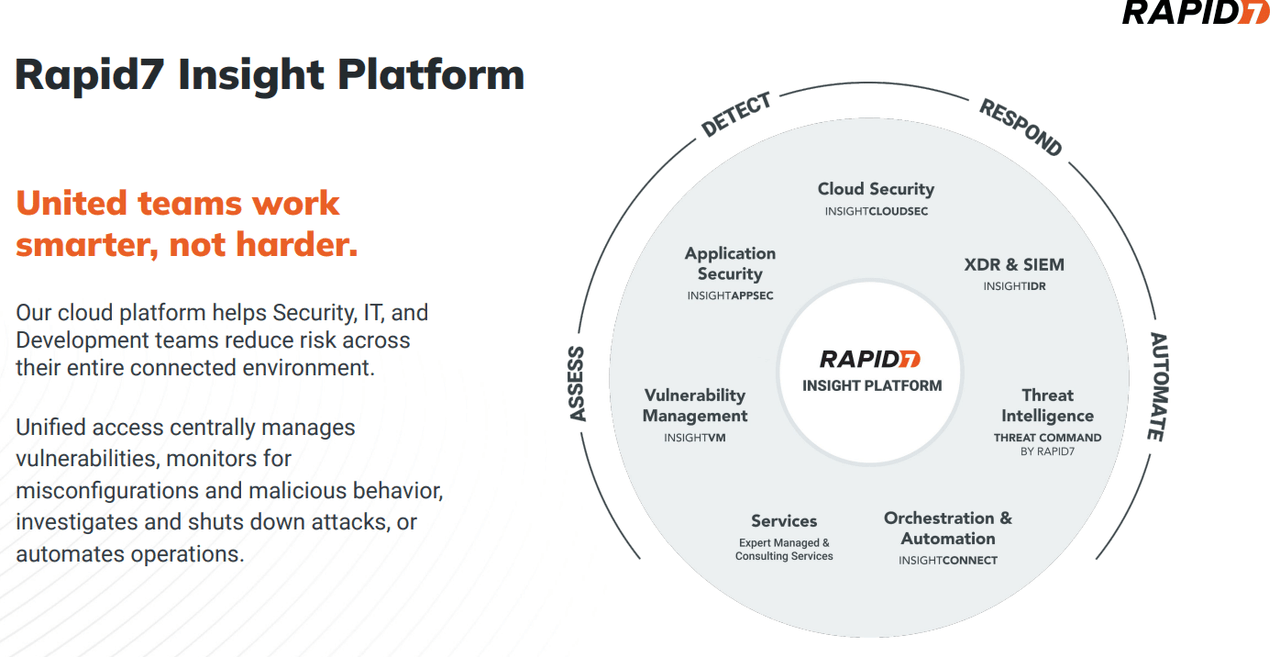 Rapid7: Revenue Growth And Partnerships Imply Higher Valuation (NASDAQ ...