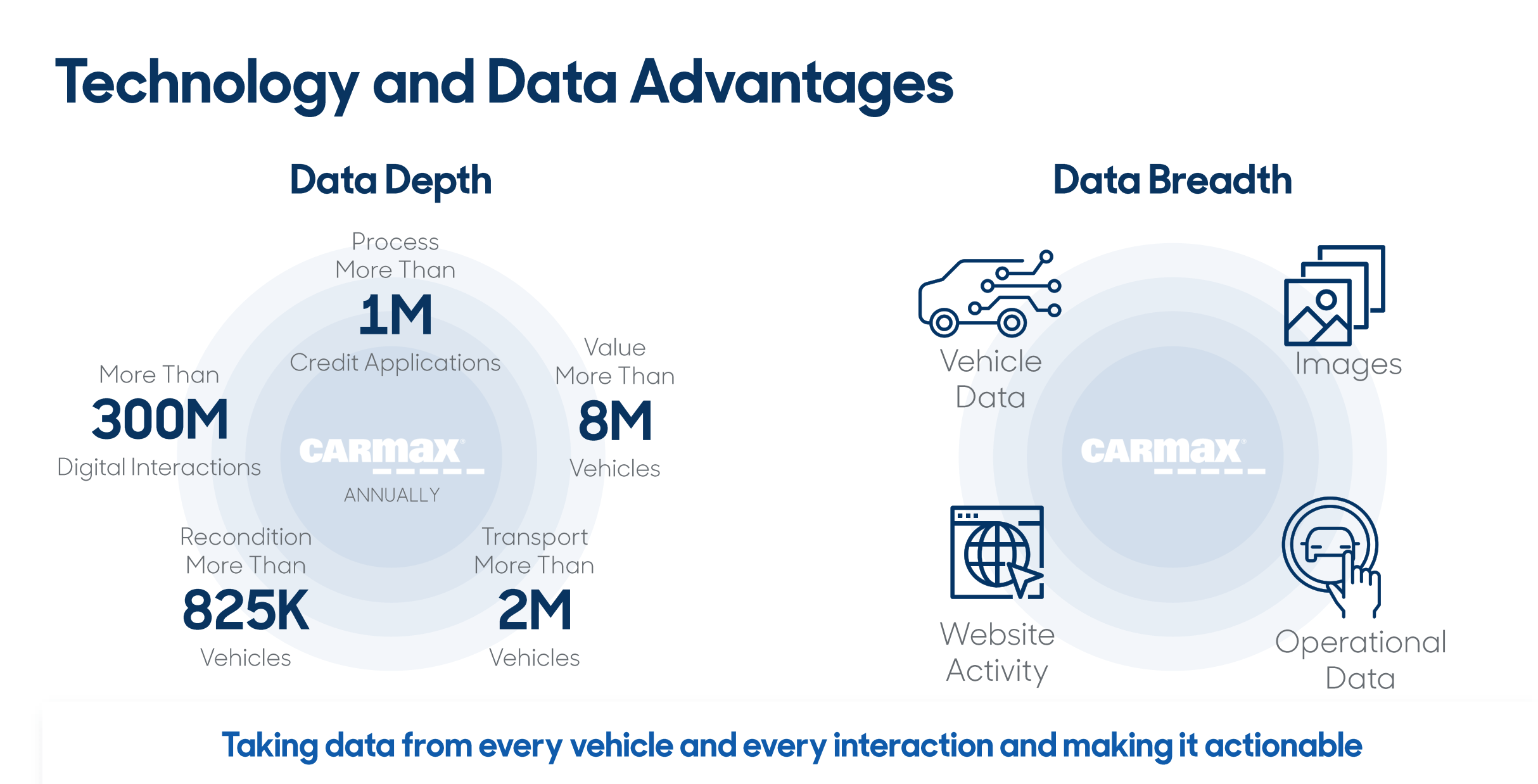 CarMax: Near-Term Headwinds Present Long-Term Opportunity | Seeking Alpha