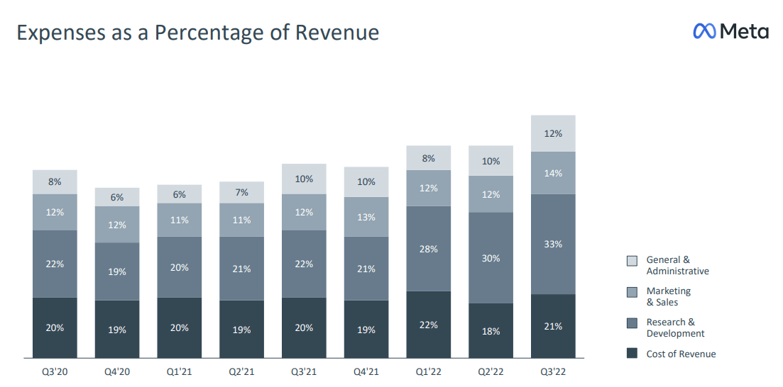 Meta Platforms Stock: I Will Buy More At This Price (NASDAQ:META ...