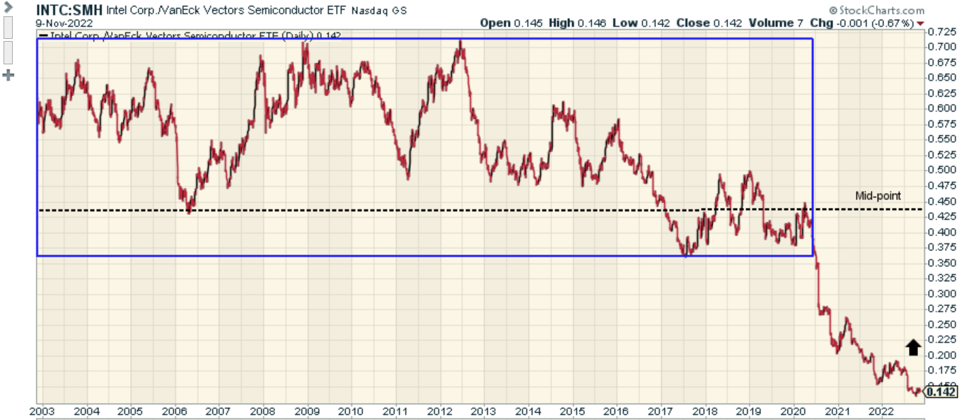 Can Intel Stock Rebound To $50? (NASDAQ:INTC) | Seeking Alpha