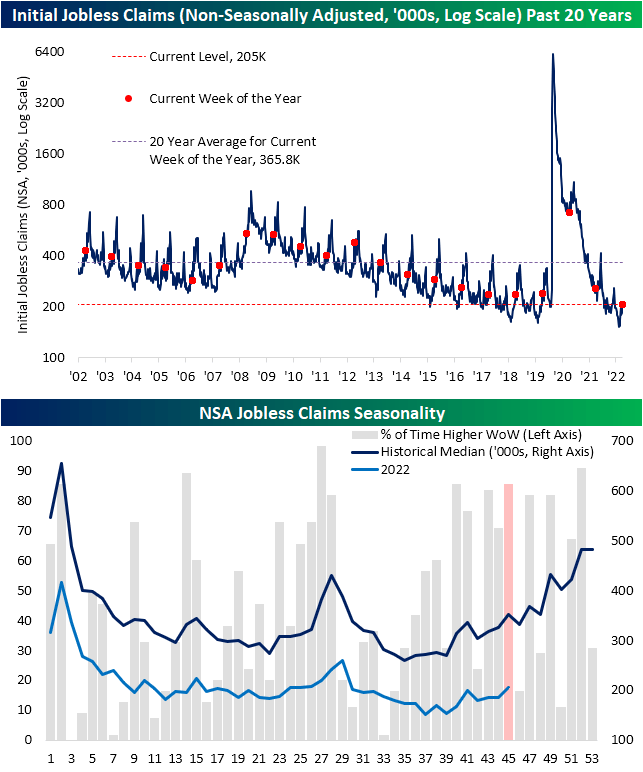 Fourth Week Higher For Continuing Claims | Seeking Alpha Fourth Week Higher For Continuing Claims | Seeking Alpha