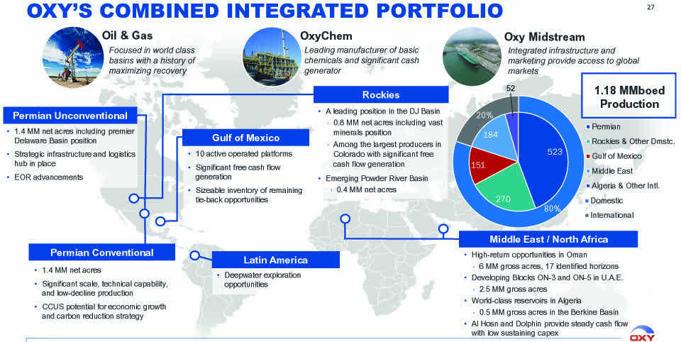 Occidental Petroleum: Strong Quarter But Not Strong Enough (NYSE:OXY ...