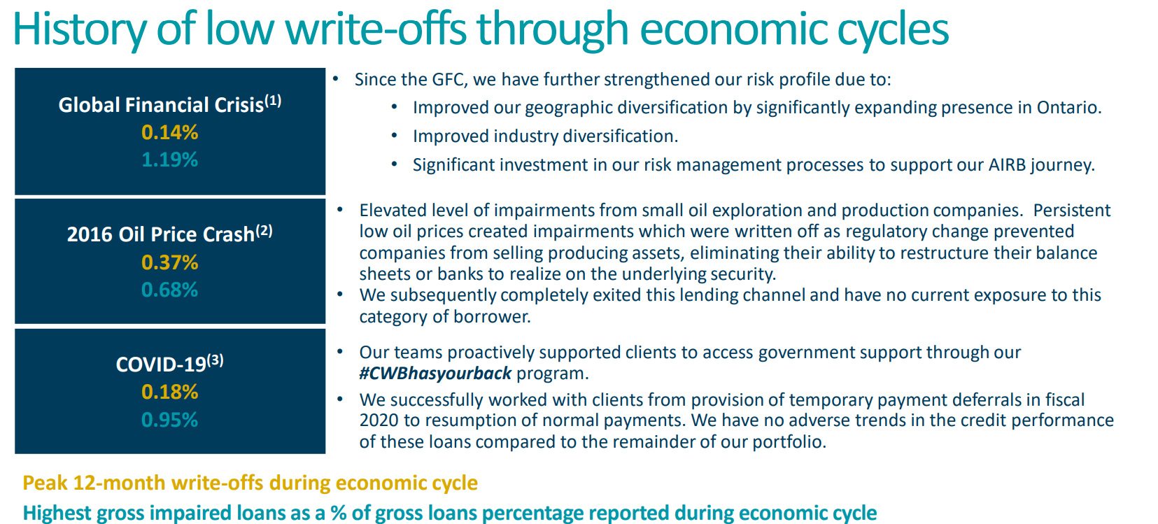 Canadian Western Bank: Trading At Just 7 Times Earnings (OTCMKTS:CBWBF ...