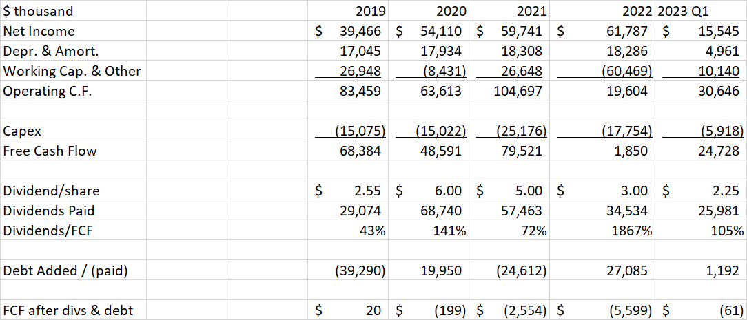 John B. Sanfilippo & Son Special Dividend Shows Confidence (NASDAQ:JBSS ...