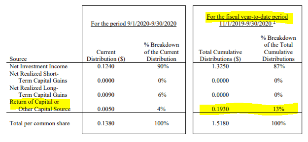 Distributions And Section 19a For Closed-End Funds | Seeking Alpha