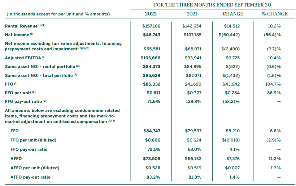 Allied Properties 50 NAV Discount But Is It Enough TSX AP UN CA