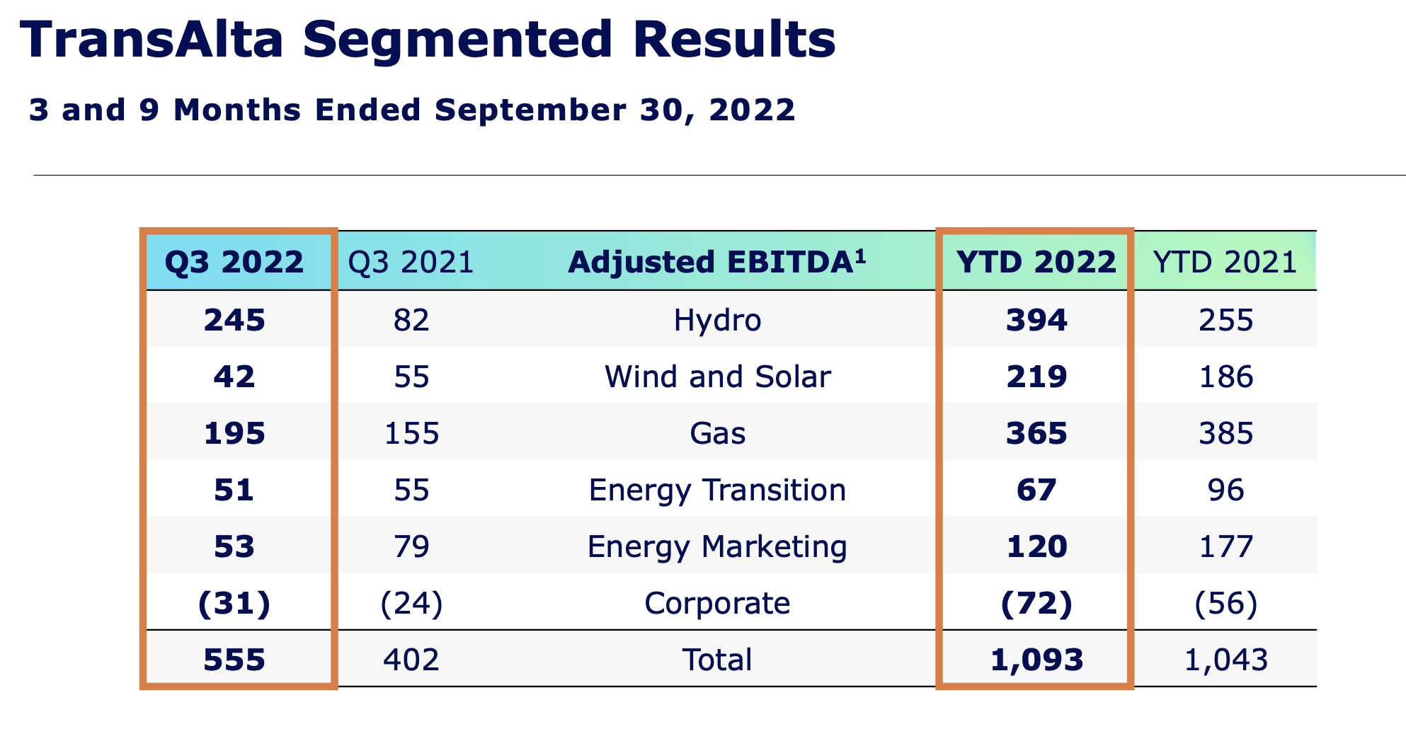 TransAlta: Among The Best Value Plays In The Conventional And Renewable ...