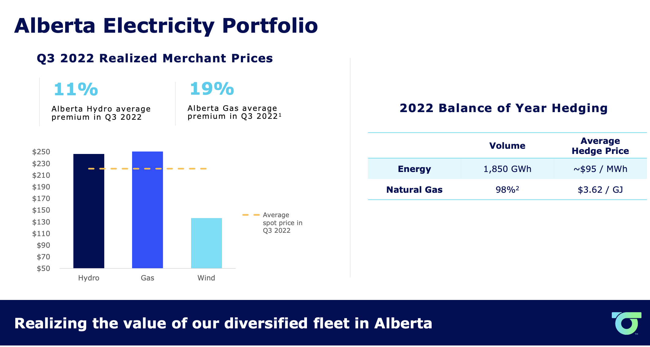 TransAlta: Among The Best Value Plays In The Conventional And Renewable ...