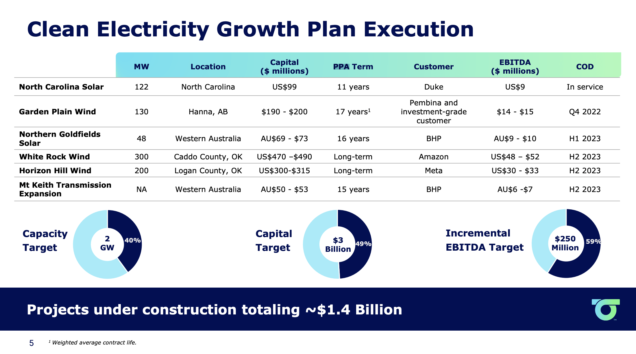 TransAlta: Among The Best Value Plays In The Conventional And Renewable ...