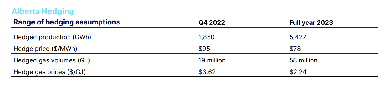 TransAlta: Among The Best Value Plays In The Conventional And Renewable ...