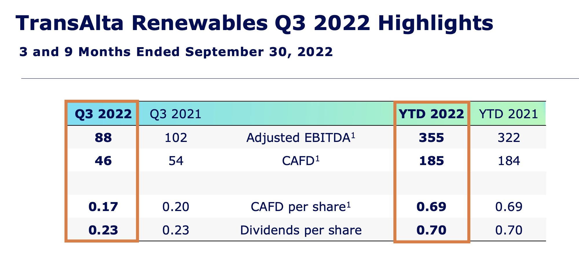 TransAlta: Among The Best Value Plays In The Conventional And Renewable ...
