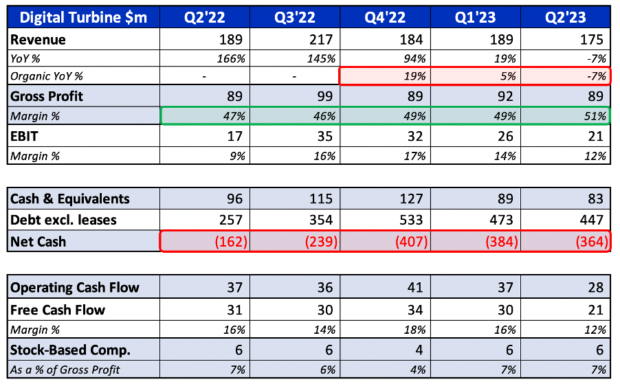 Digital Turbine Q2 Earnings: How Low Was The Bar Set? (NASDAQ:APPS ...