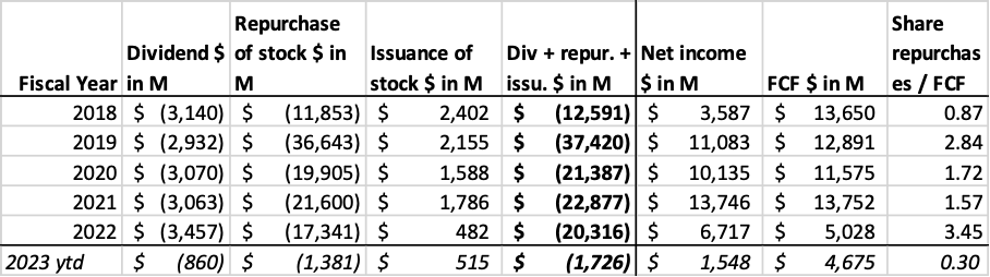 Oracle: Operating Income Expected To Grow 29% Per Year On Average (NYSE ...