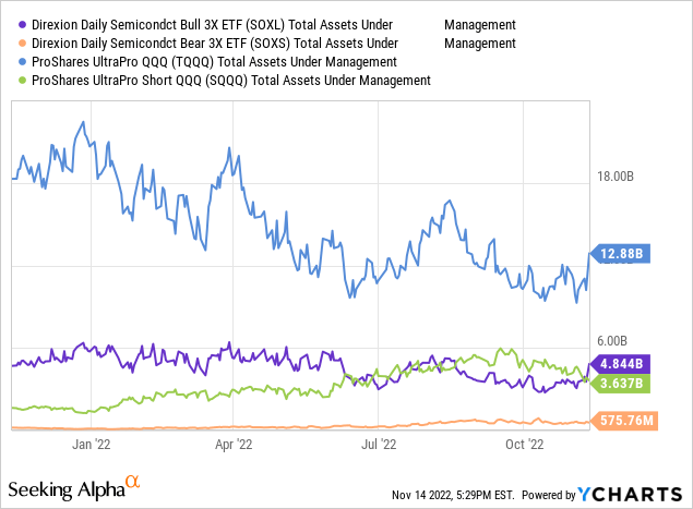 SQQQ, TQQQ: Leveraged ETFs Can Be A (Short-Term) Home Run Or A (Long-Term) Loaded Gun | Seeking ...